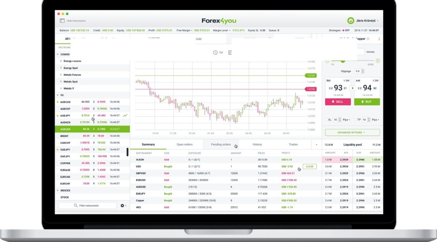 8 Must Have Trading Tools